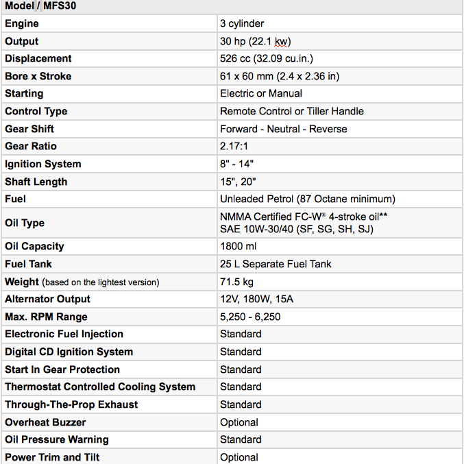 Tohatsu MFS30 30hp 4-stroke outboard engine – SSI Marine